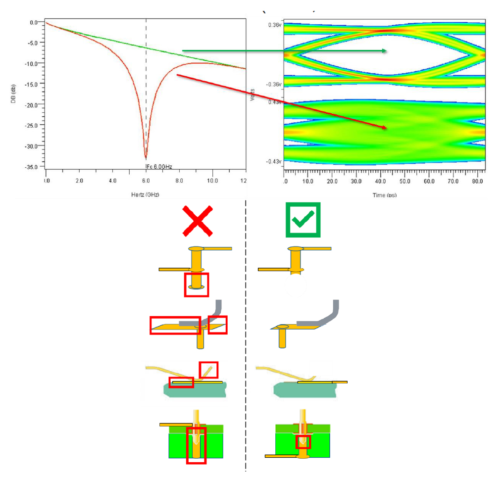 Learn the Fundamentals of Signal Integrity | DigiKey